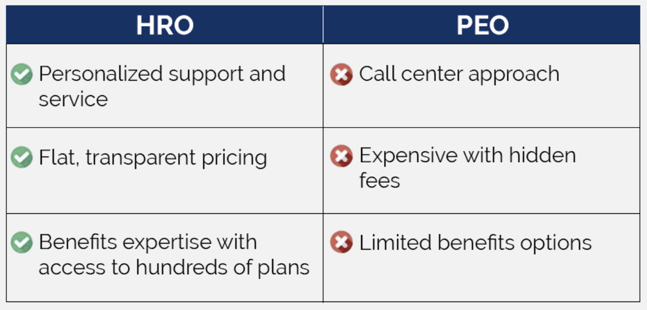 Shift From PEO to Transparent Pricing - HRO Resources
