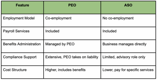 PEO vs ASO: Which One is Right for Your Business? - HRO